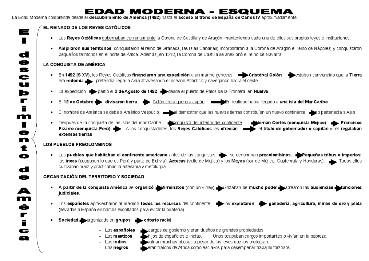 Edad Moderna esquema resumen - La Edad Moderna comprende desde el ...