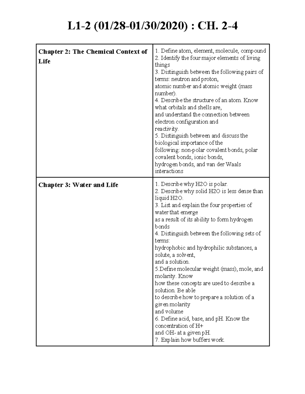 L1-2 C2-4 - Lecture notes 1-2 - L1-2 (01/28-01/30/2020) : CH. 2 ...