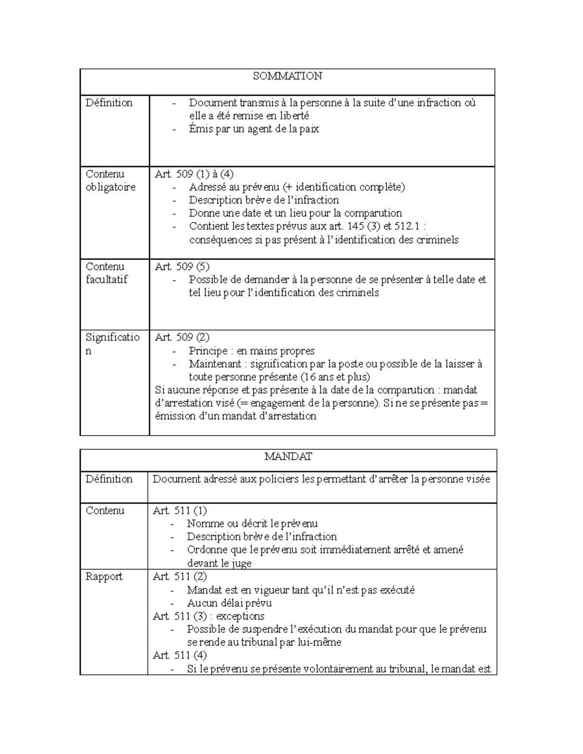 Résumé - Contenu d'une sommation et d'un mandat - SOMMATION Définition ...