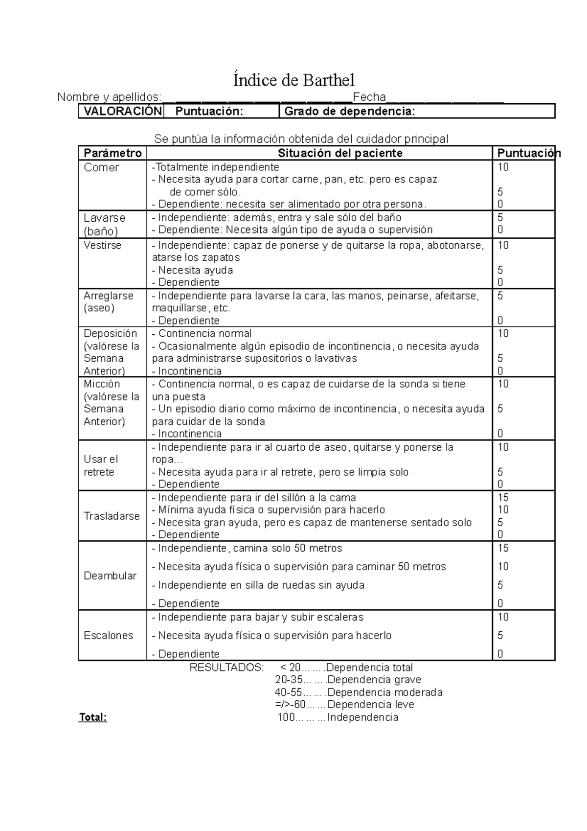 Barthel - Índice de Barthel Nombre y apellidos:___________Fecha VALORACIÓN Puntuación: Grado de ...