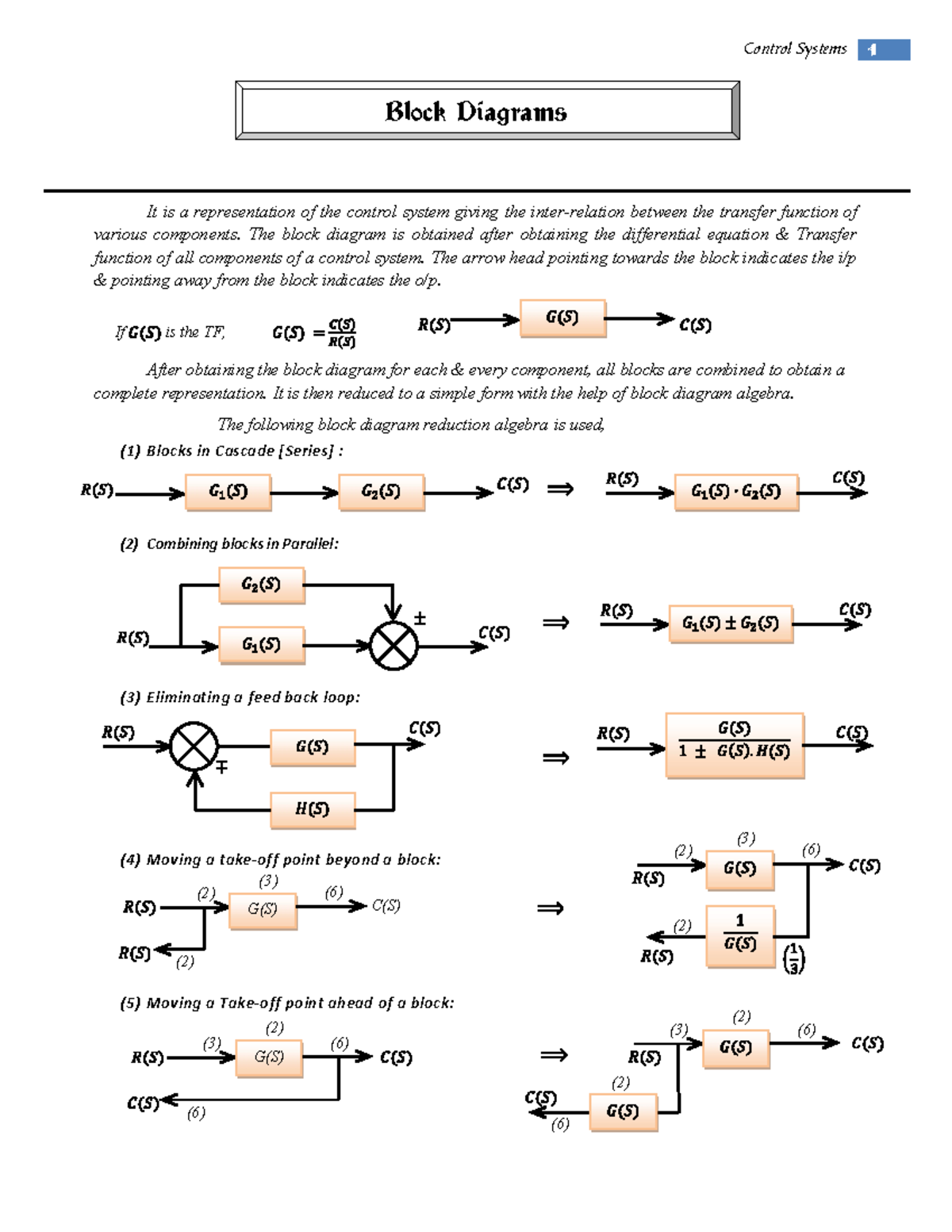 Block Diagram & Signal flow graph - 1 ####### Control Systems Block ...