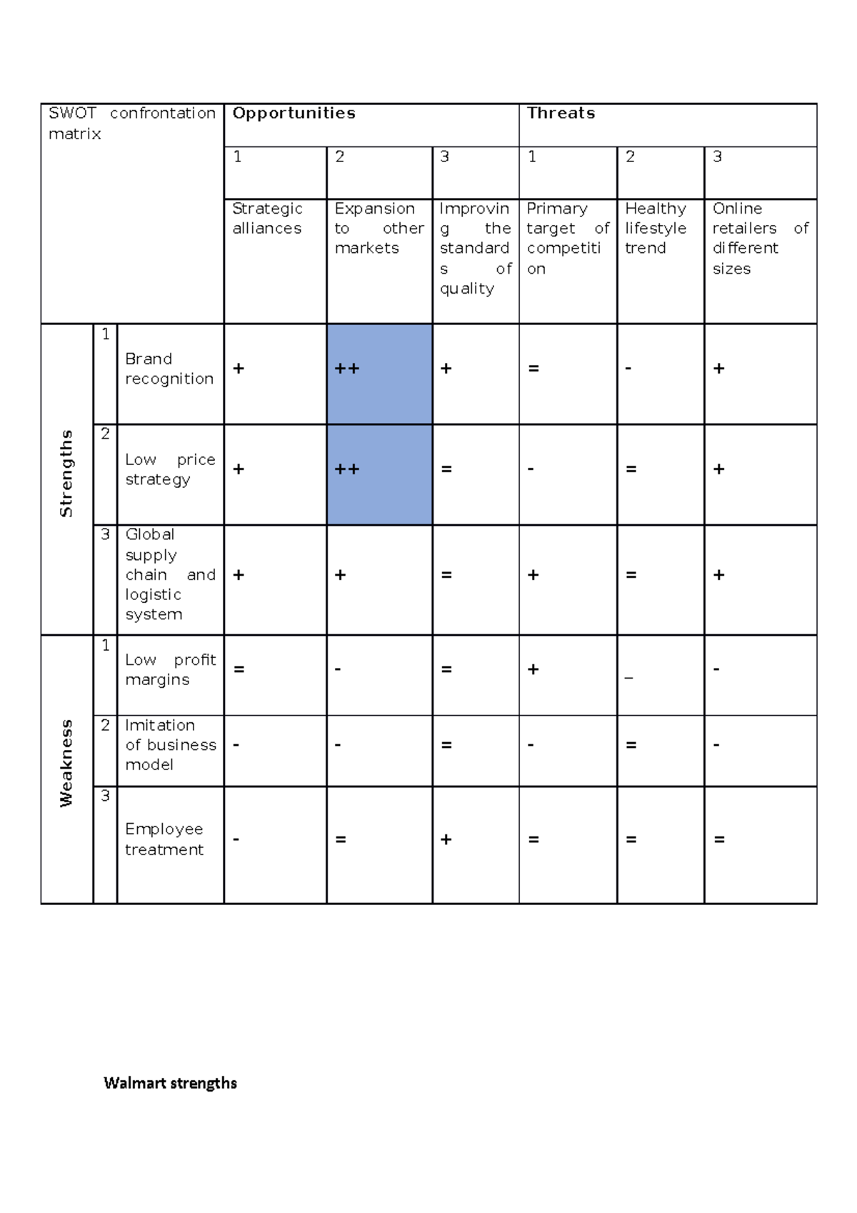 SWOT confrontation matrix - SWOT confrontation matrix Opportunities ...