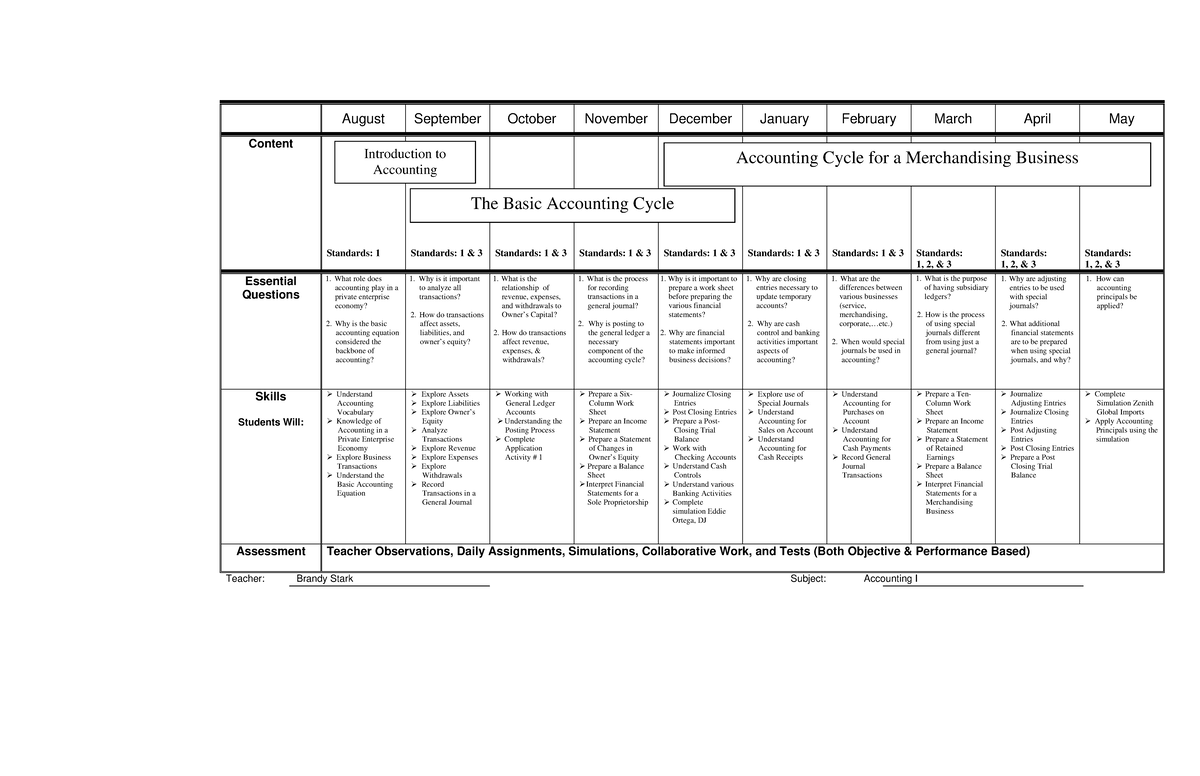 Business Curriculum - credits - Content Standards: 1 Standards: 1 & 3 ...