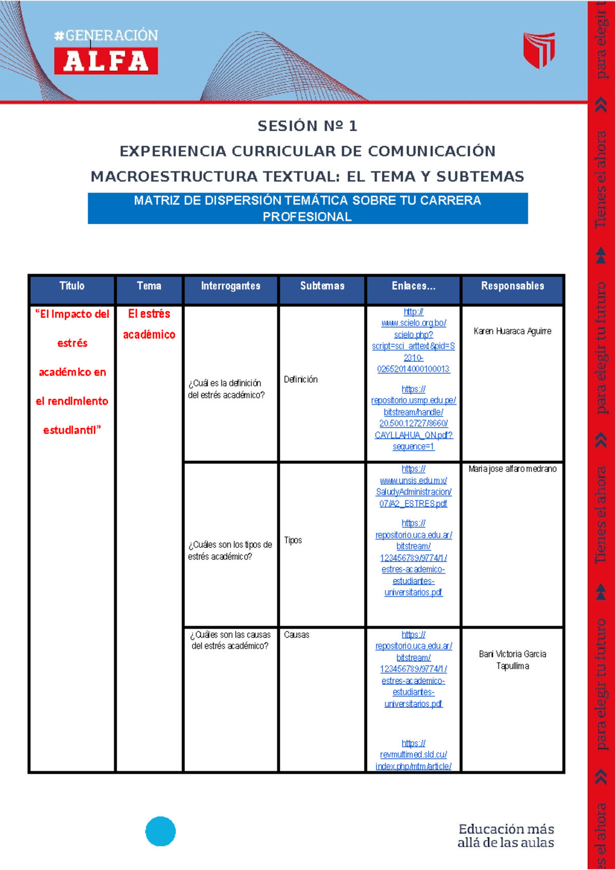 Formato A PARA LA Matriz DE Dispersión Temática - P A | SESIÓN Nº 1 EXPERIENCIA CURRICULAR DE ...