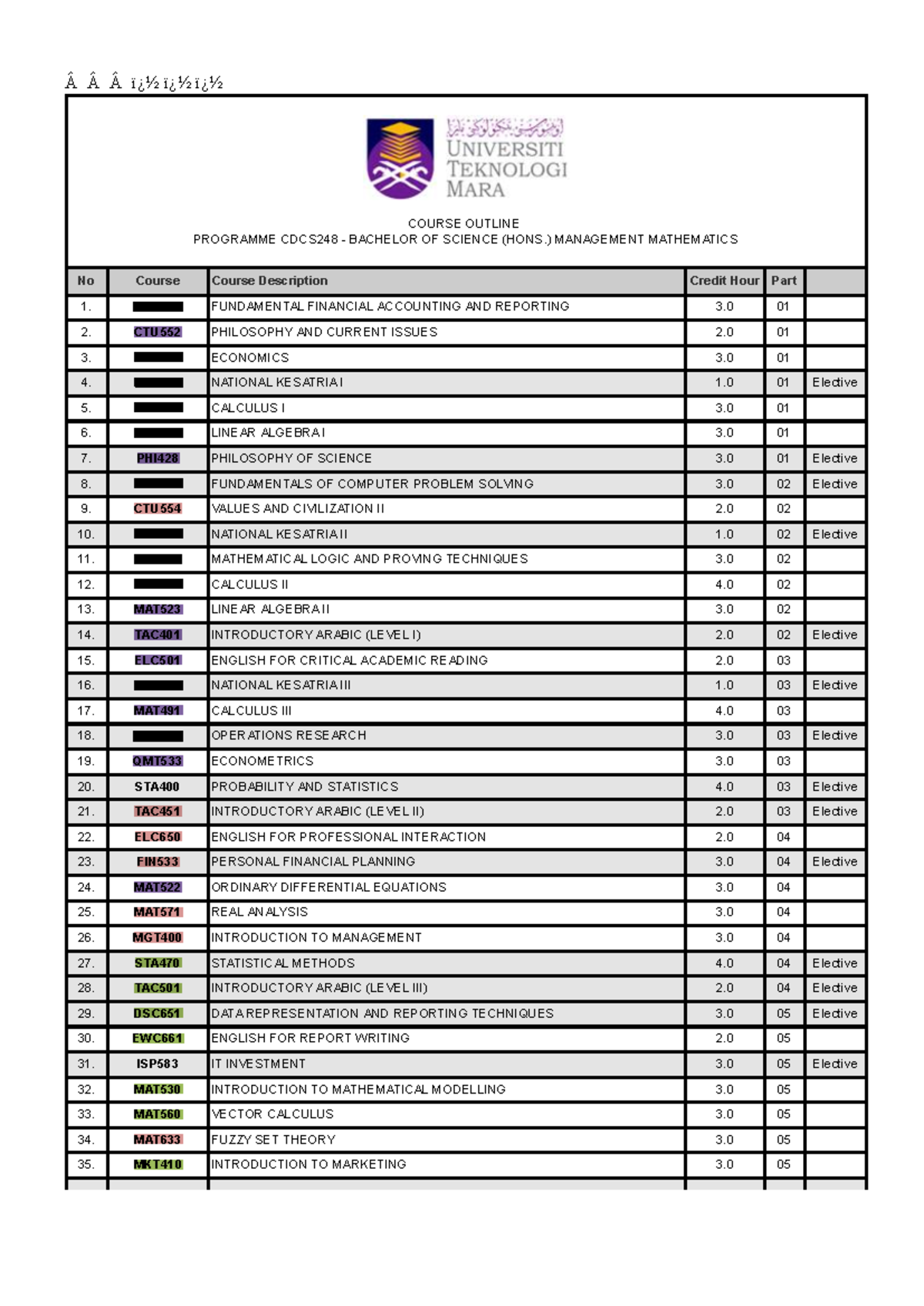 Course Outline - Â Â Â ï¿½ ï¿½ ï¿½ COURSE OUTLINE PROGRAMME CDCS248 ...