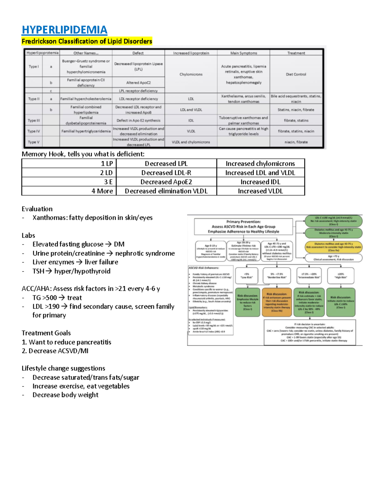 MEDI CV-2 SG - lecture notes internal medicine - HYPERLIPIDEMIA ...