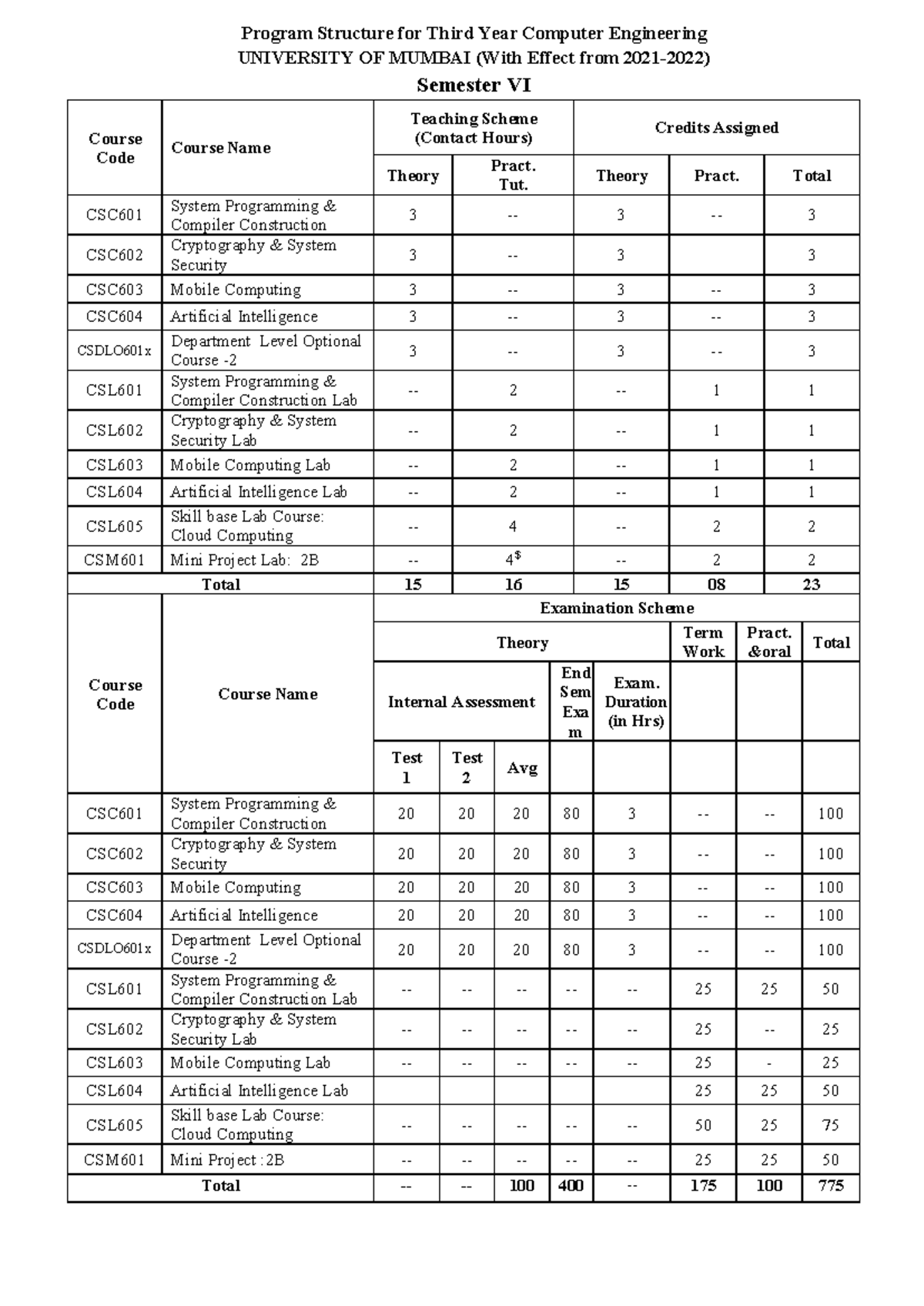 6th Sem Syllabus - Program Structure for Third Year Computer ...