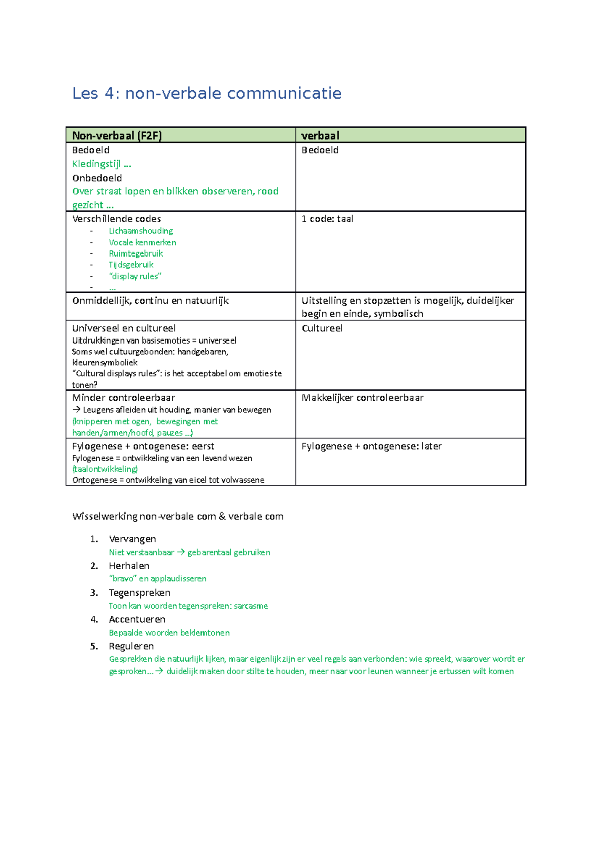 Hoofdstuk 4 - Les 4: non-verbale communicatie Non-verbaal (F2F) verbaal ...