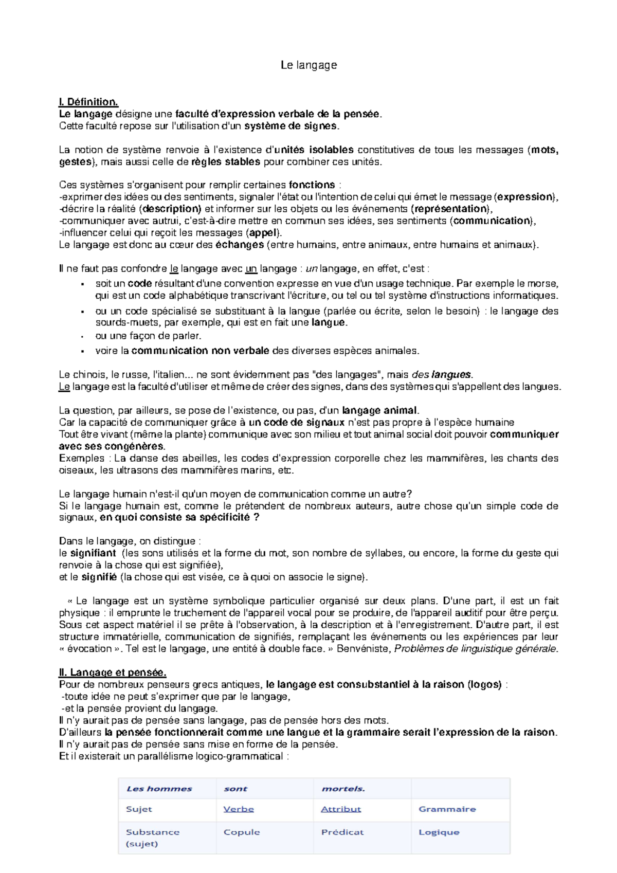 Le langage - Notion utile - Le langage I. Définition. Le langage ...