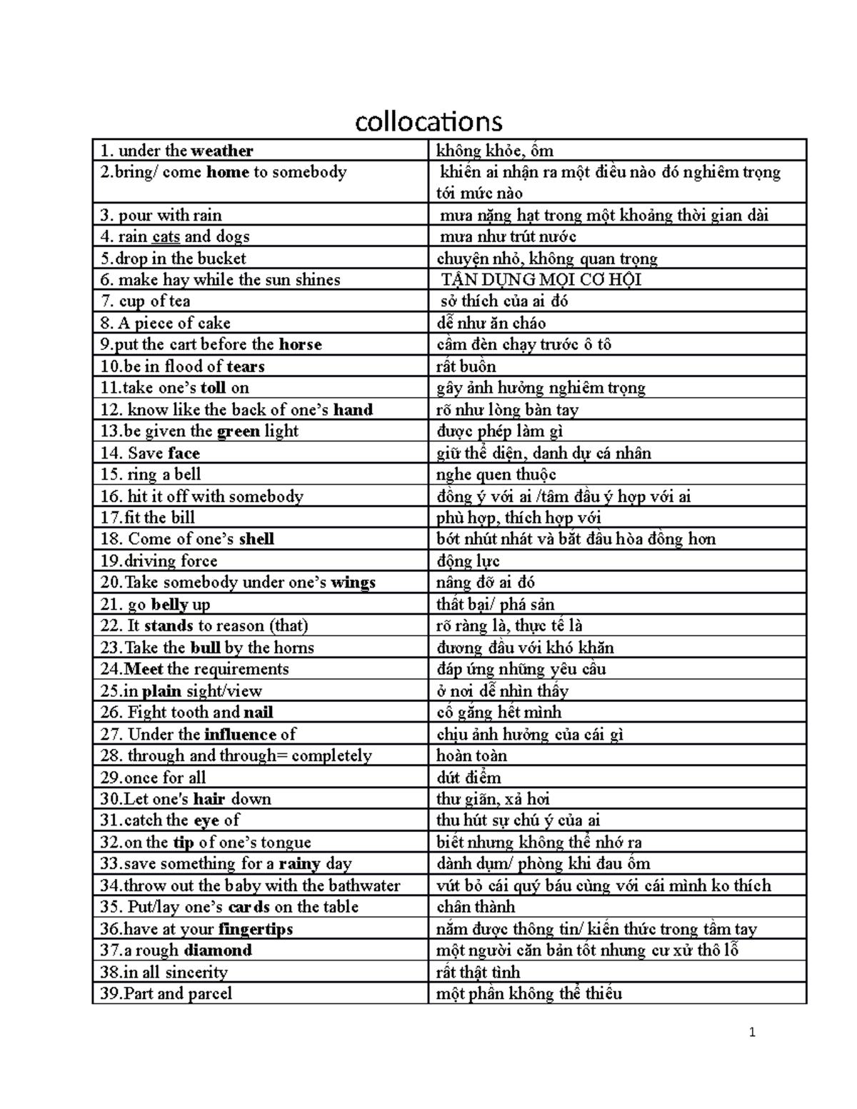 Idioms Collocation - collocations under the weather không khỏe, ốm 2 ...