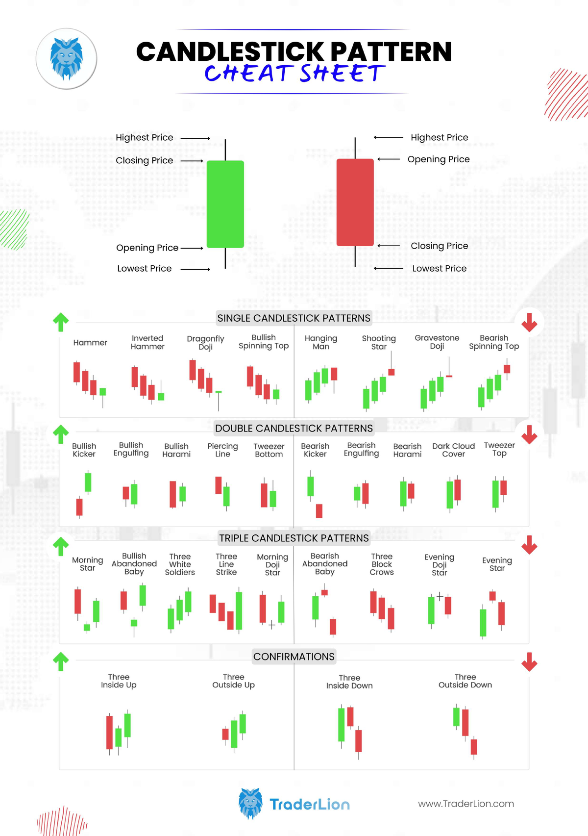 Candlestick-Pattern-Cheat-Sheet compressed - enn1503 - Studocu