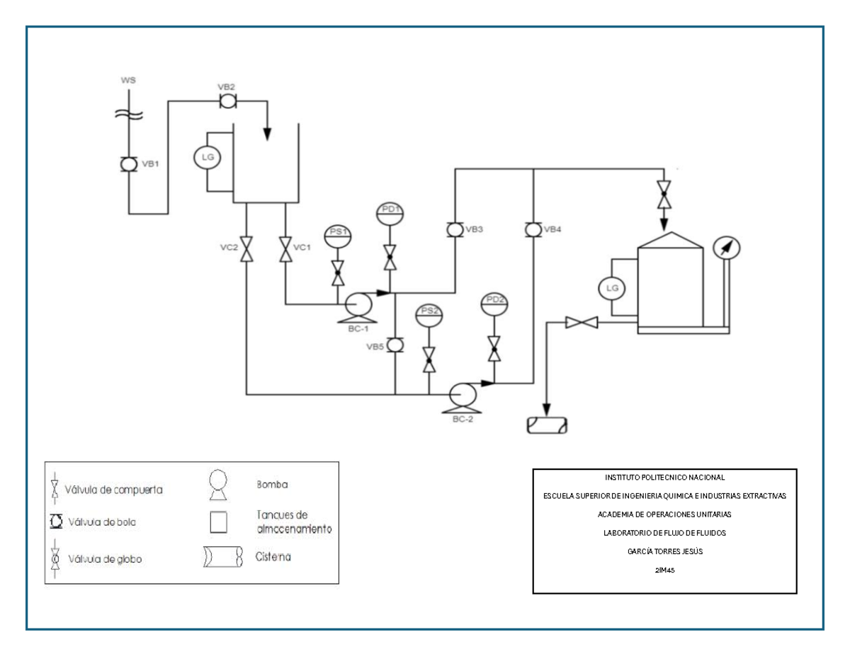 Diagrama del equipo de bombas - Flujo De Fluidos - INSTITUTO POLITECNICO NACIONAL ESCUELA ...