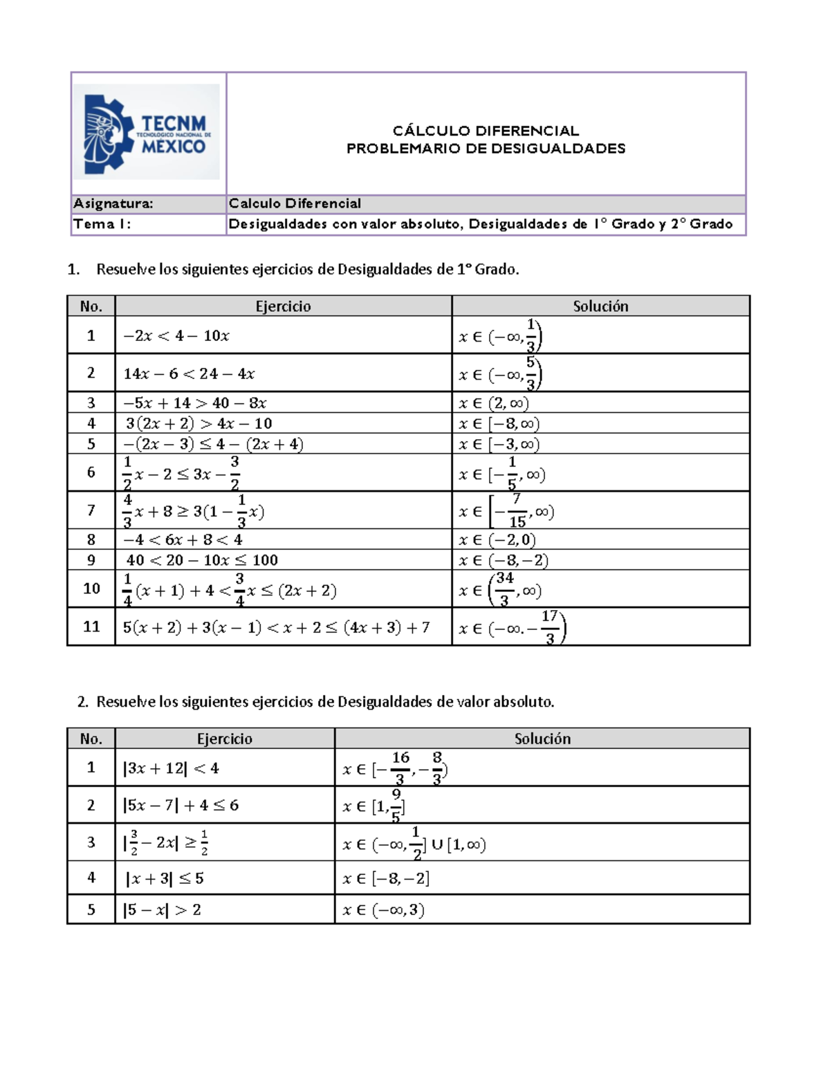 Hojas De Trabajo Para Identificar Soluciones A Ecuaciones Y Desigualdades