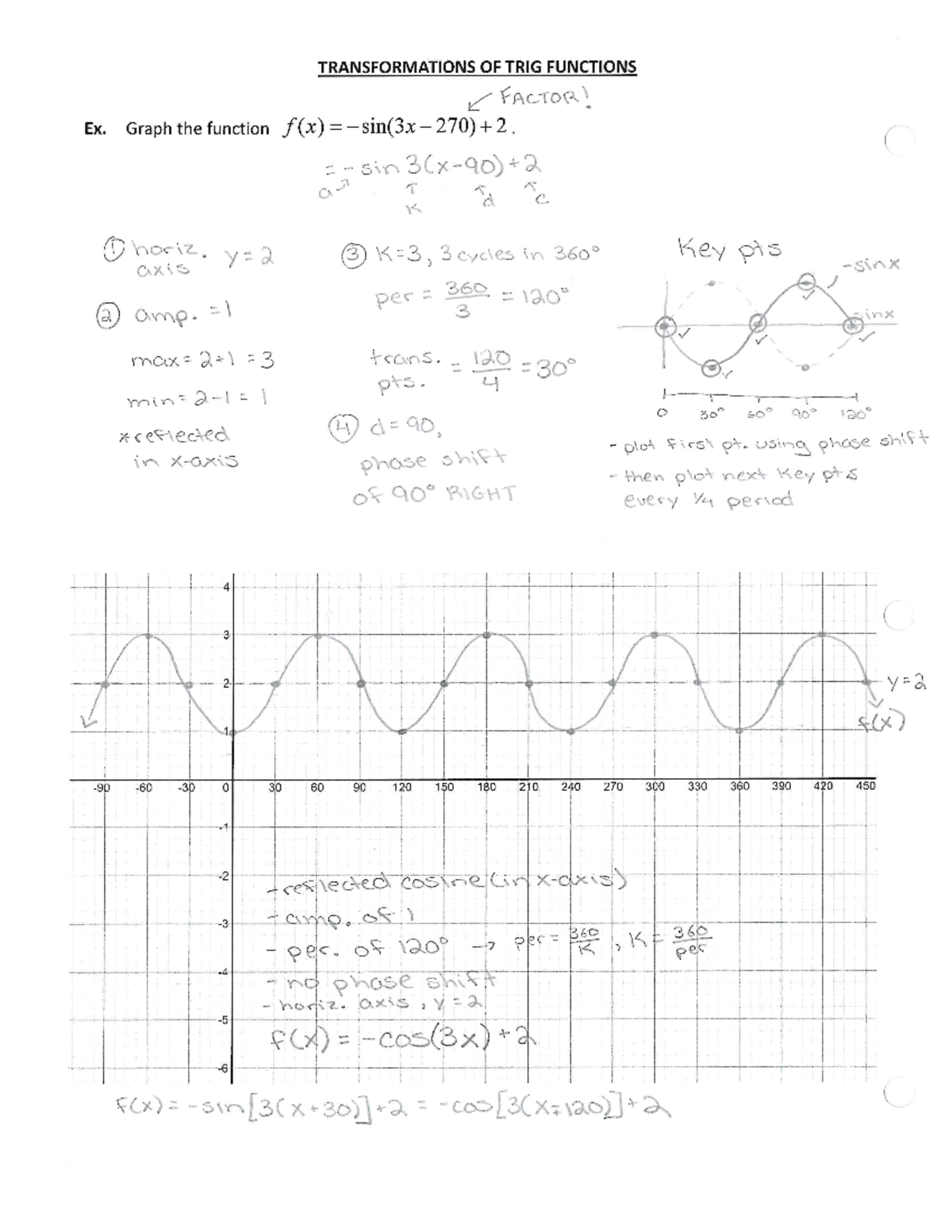Copy of MCR3U- U8L3- NOTE (Transforming Sine and Cosine Curves) - Studocu