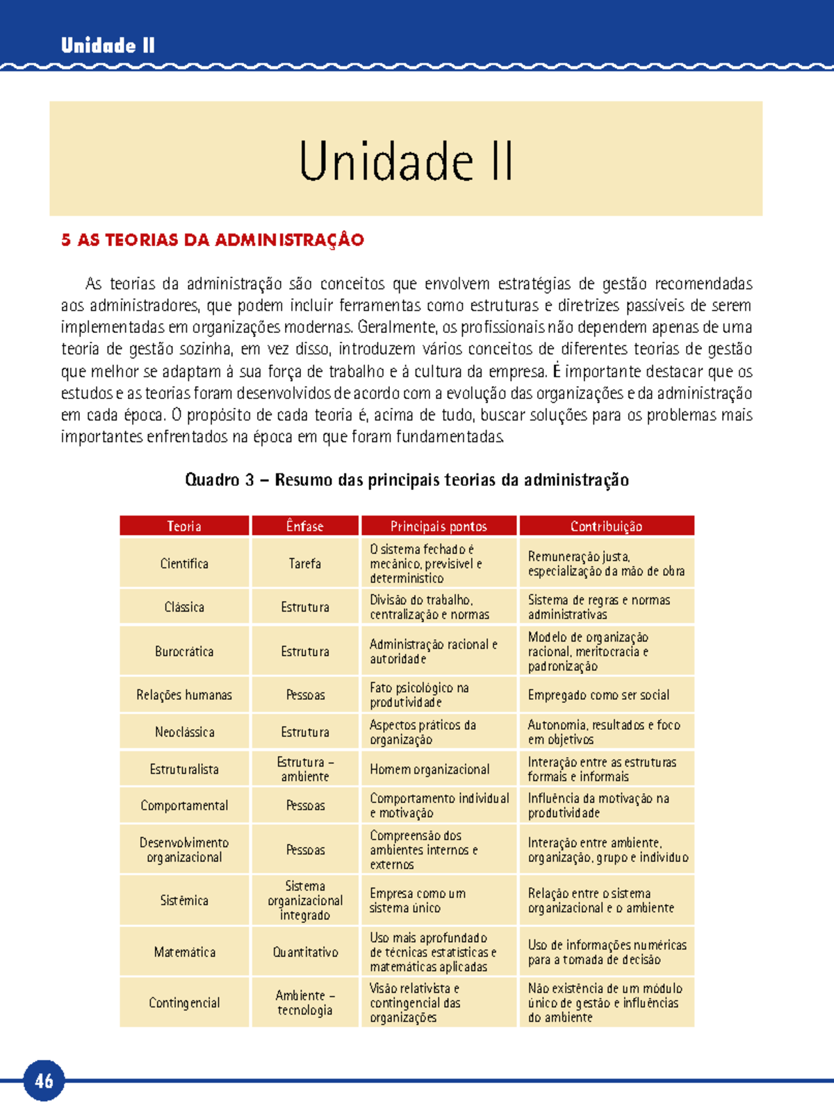 Livro-Texto – Unidade II - Unidade II Unidade II 5 AS TEORIAS DA ...