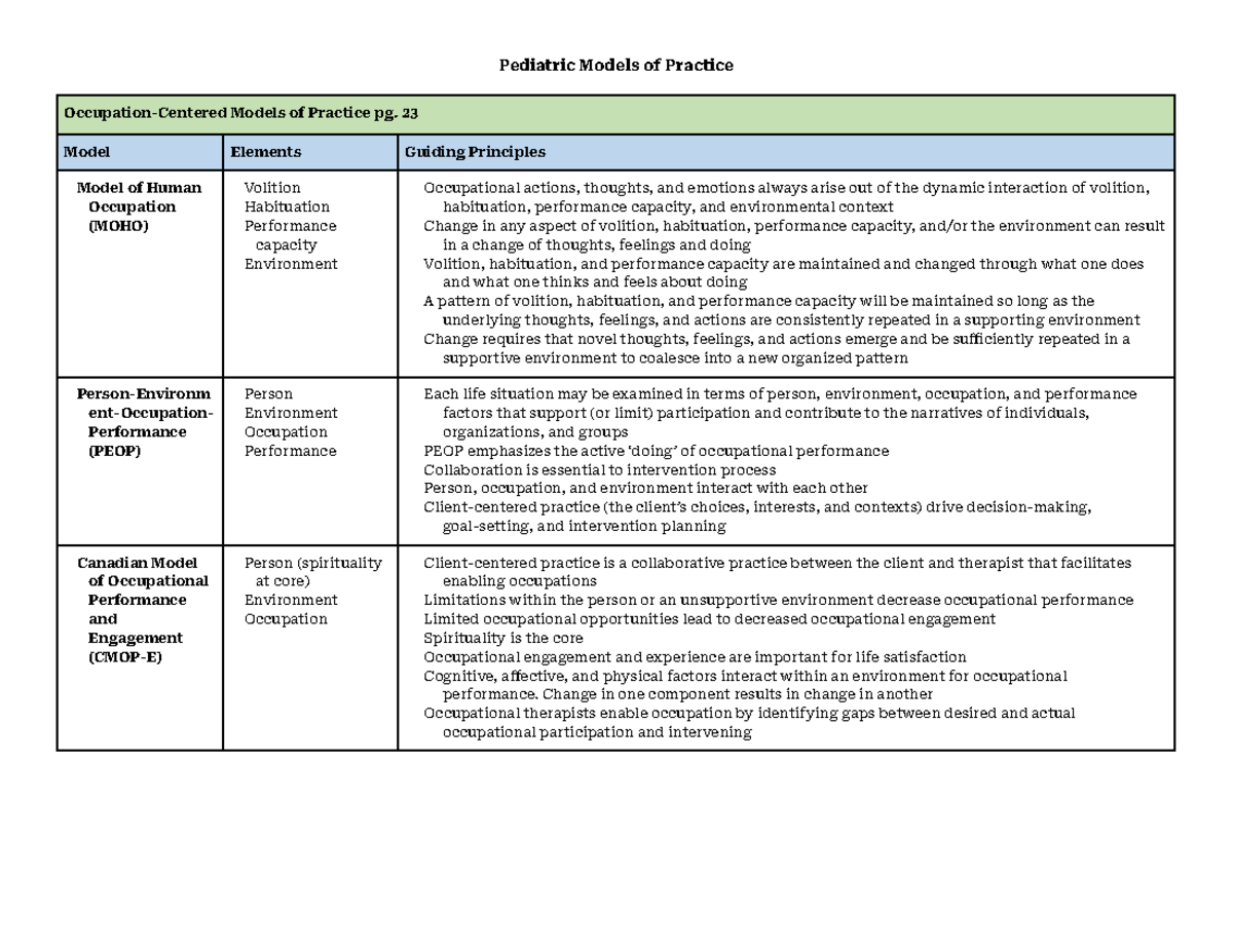 Pediatric MOP.pdf 541 Midterm Practical Assessments.pdf Pediatric FOR ...