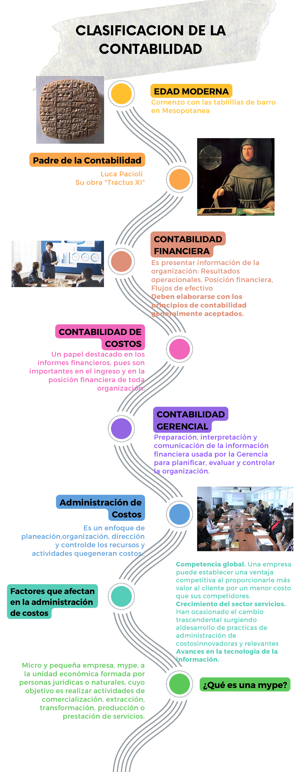 Sesion 01 - introduccion a la administracion - EDAD MODERNA ...