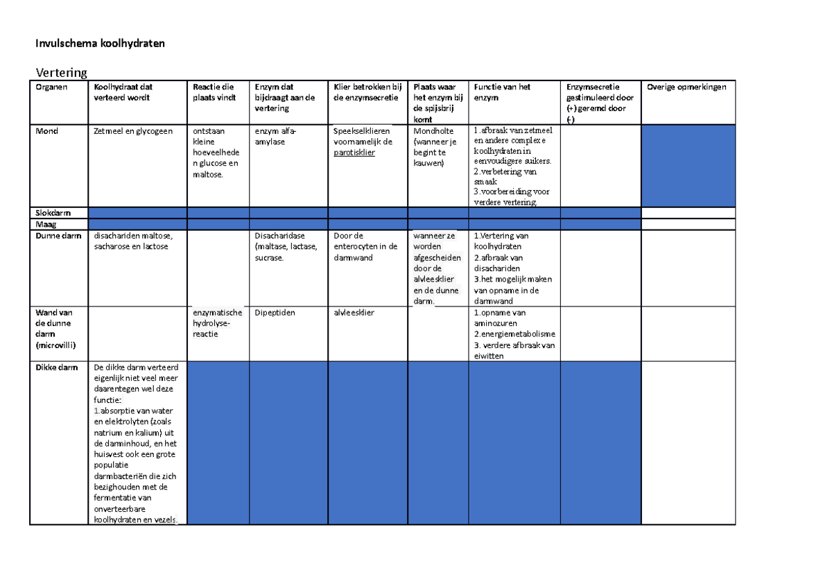 Week 2-voeding-Invulschema koolhydraten - Invulschema koolhydraten ...