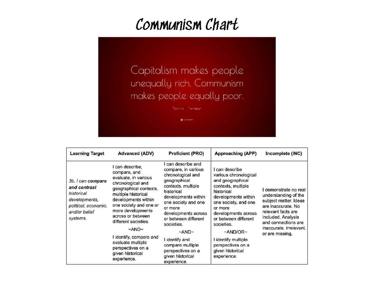 S2 WK 9 Communism Chart (T3) - Communism Chart Directions: 1. Go to ...