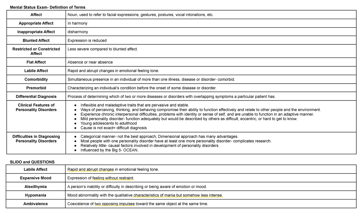 Abnormal Psychology Reviewer - Mental Status Exam- Definition of Terms ...