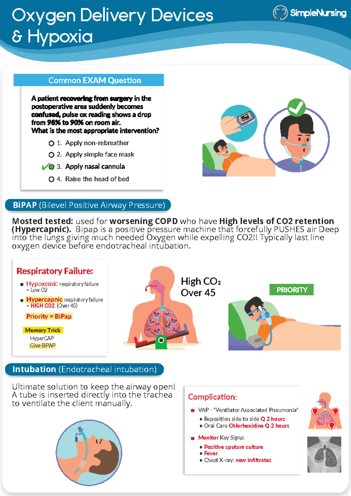 Simple nurisng Oxygen Delivery Devices & Hypoxia 2 - Oxygen Delivery ...