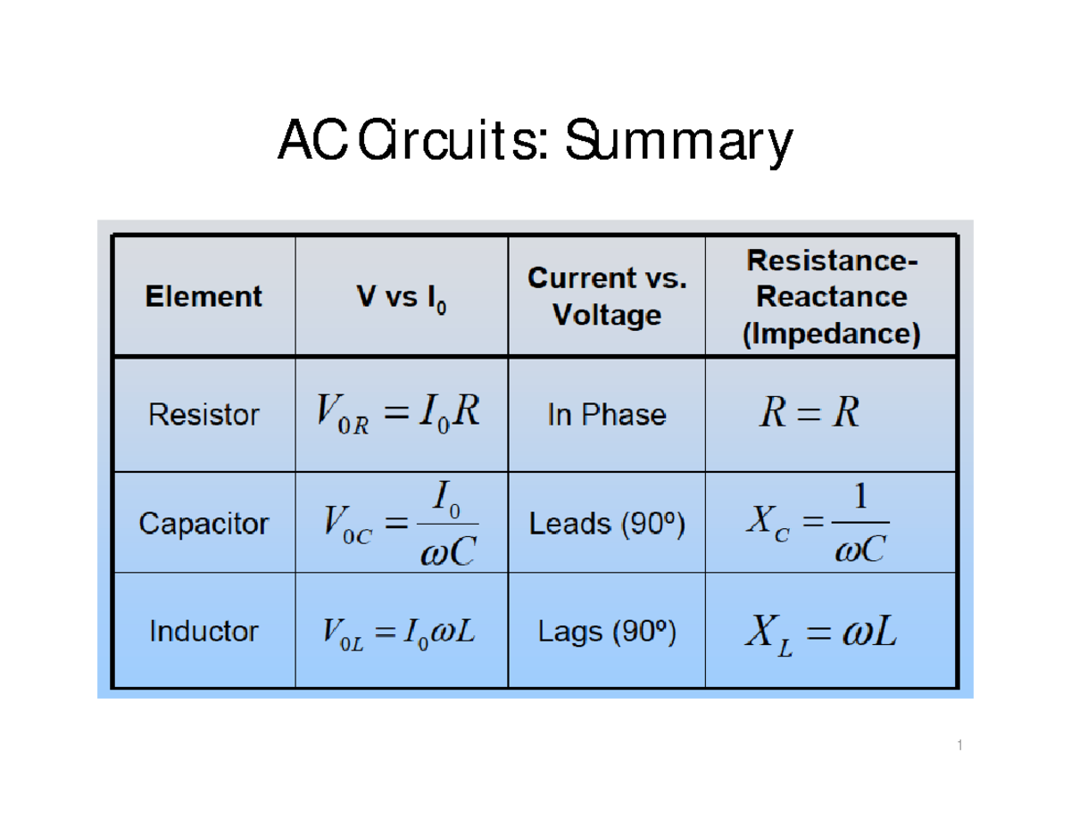 EEE229 Week 2 RLC Circuit - AC Circuit s: Sum m ary 1 RC Circuit ...