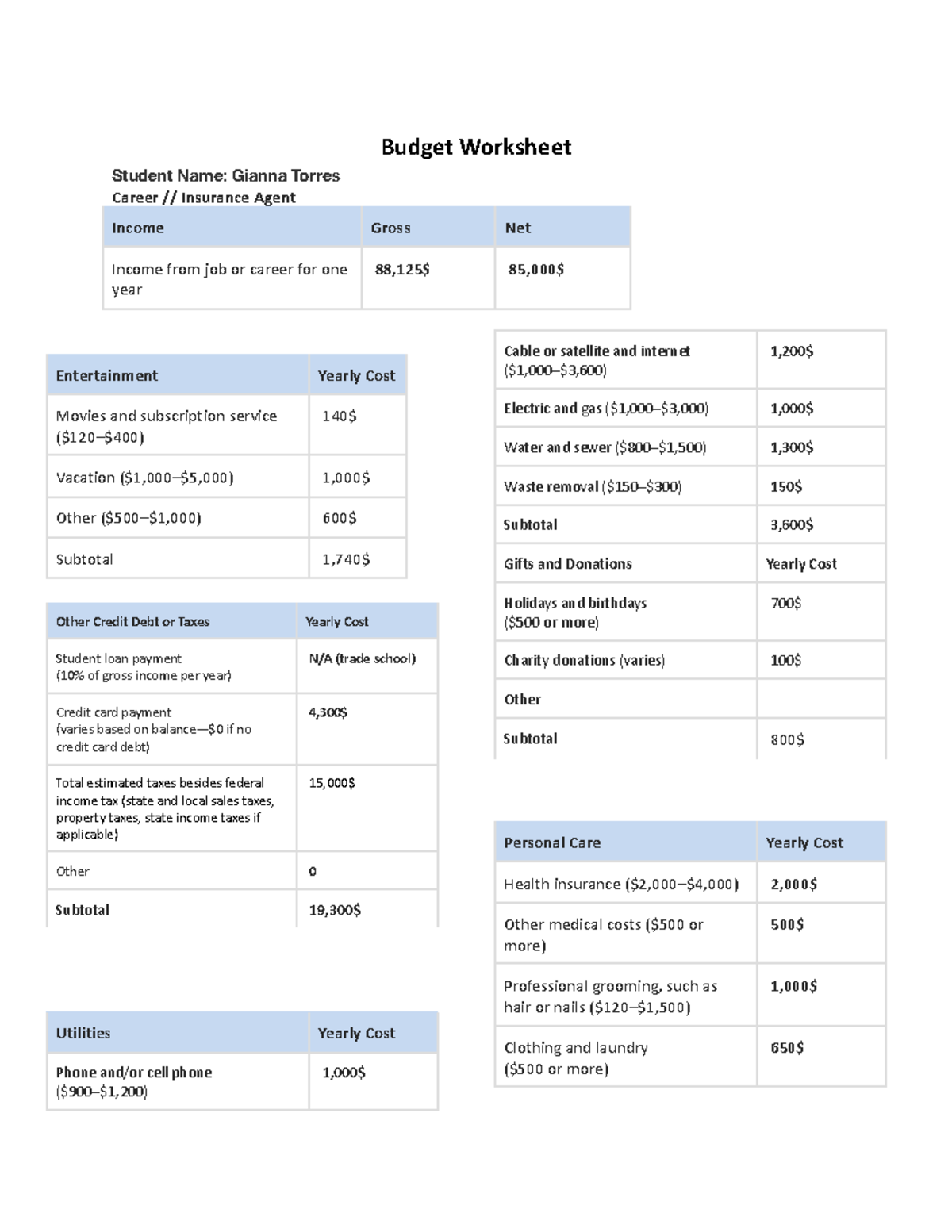 1.09 budget economics - I got an 100% - Budget Worksheet Student Name ...