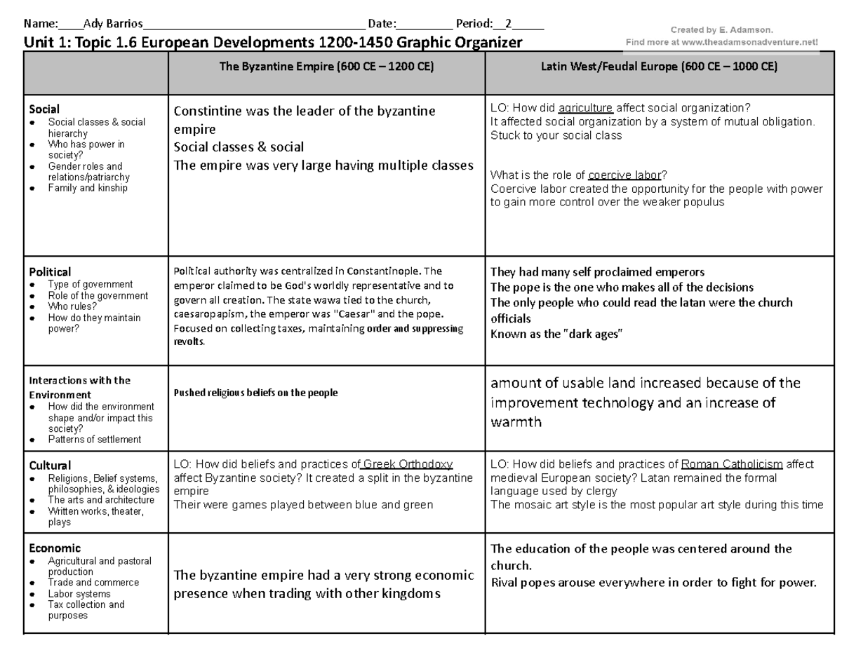 Unit 1 European Developments 1200-1450 Graphic Organizer - Stuck to ...