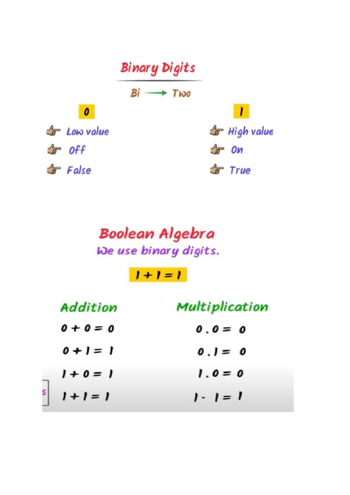 Laws of Algebra - class notes - Binary Digits Bi Two 0 Low value High ...