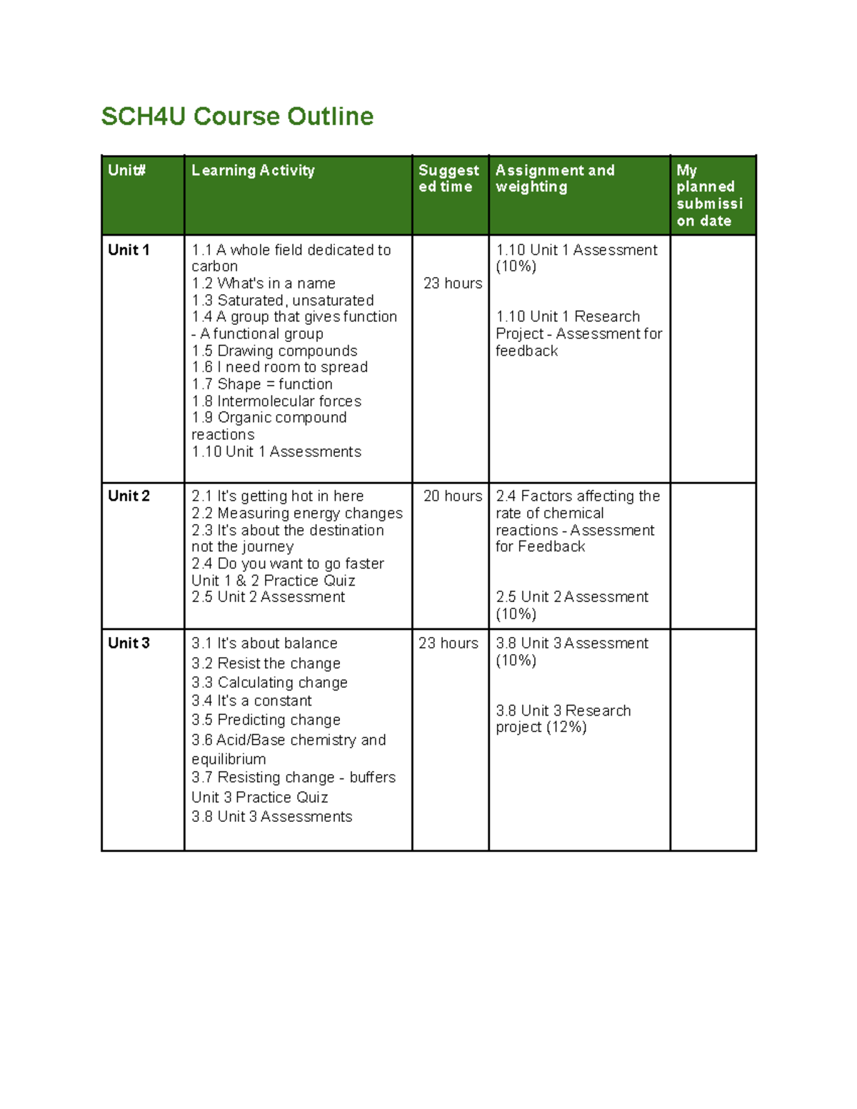 SCH4U Syllabus - jkj - SCH4U Course Outline Unit# Learning Activity ...