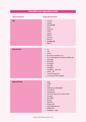 [Solved] Wat is het methode OVURmodel - Didactiek (Didk2) - Studeersnel