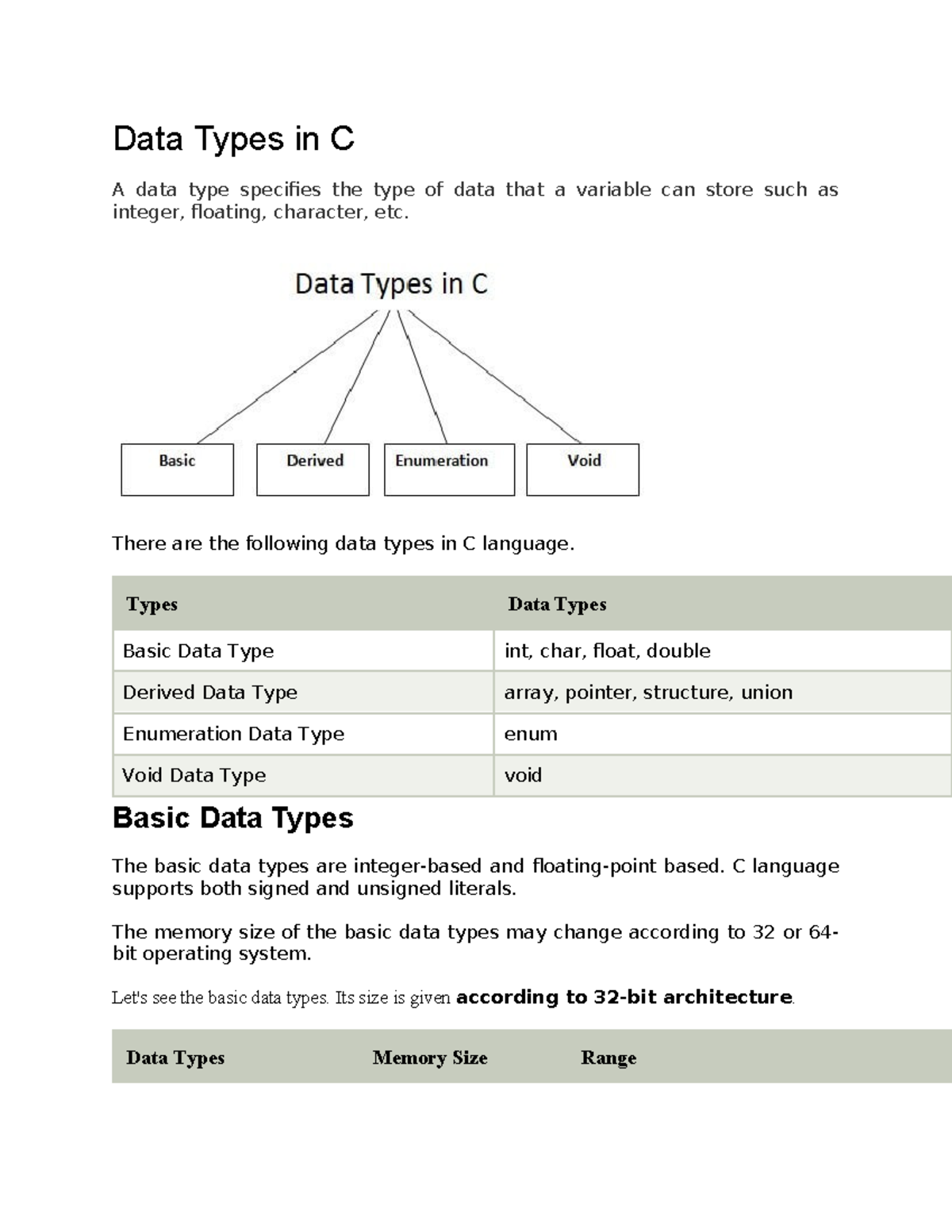Data Types Operators Keywords Data Types In C A Data Type Specifies The Type Of Data That A