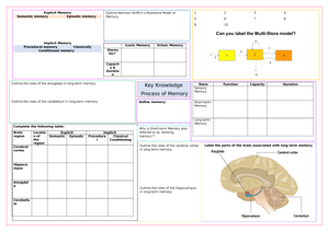Models of Learning - Poster - Key Knowledge Models to explain learning ...