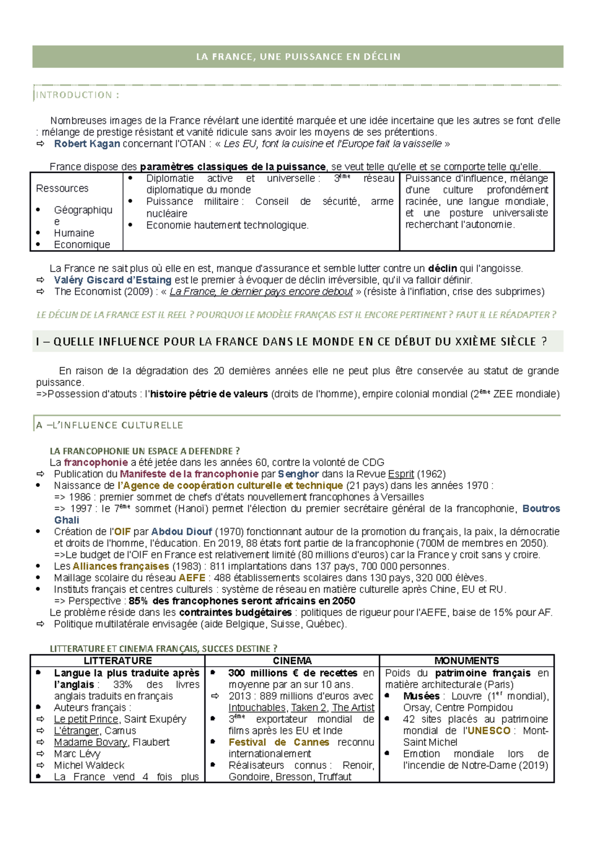 Fiche Module 2 Chapitre sur la France - LA FRANCE, UNE PUISSANCE EN DÉCLIN INTRODUCTION ...