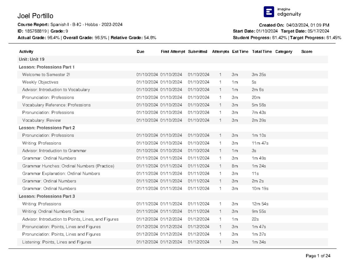 Course Report 04 03 2024 Portillo Joel Spanish I-B-IC-Hobbs-2023-2024 ...