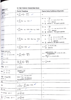 BPF chebyshev filter - Digital Signal Processing - Studocu