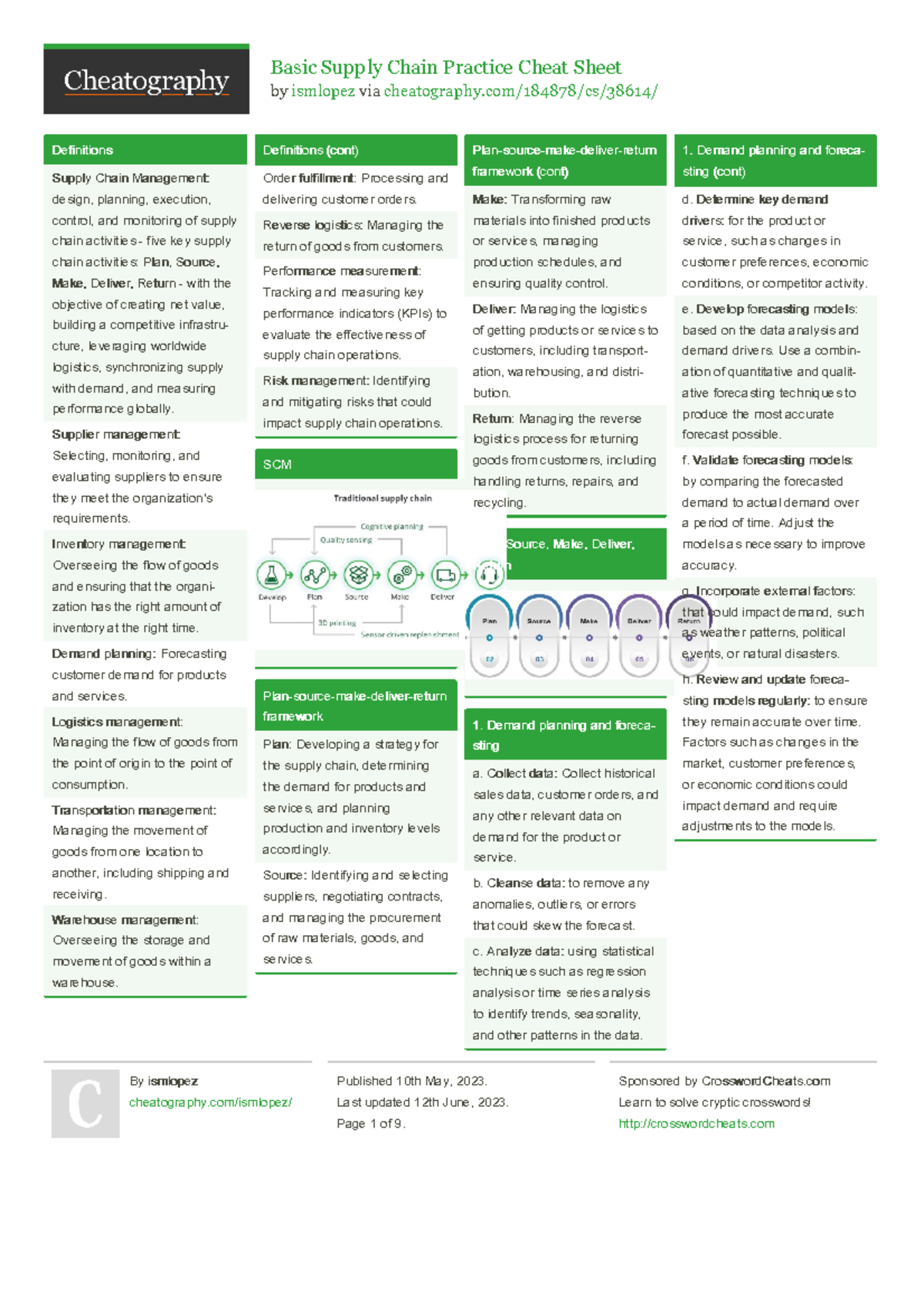 Basic Supply Chain Practice Cheat Sheet - by ismlopez via cheatography ...