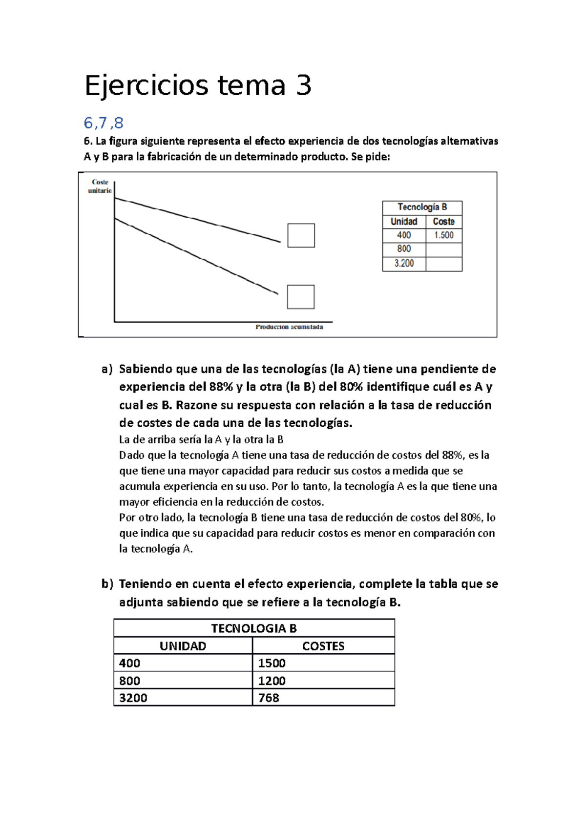 Ejercicios tema3 - La figura siguiente representa el efecto experiencia de dos tecnologías - Studocu