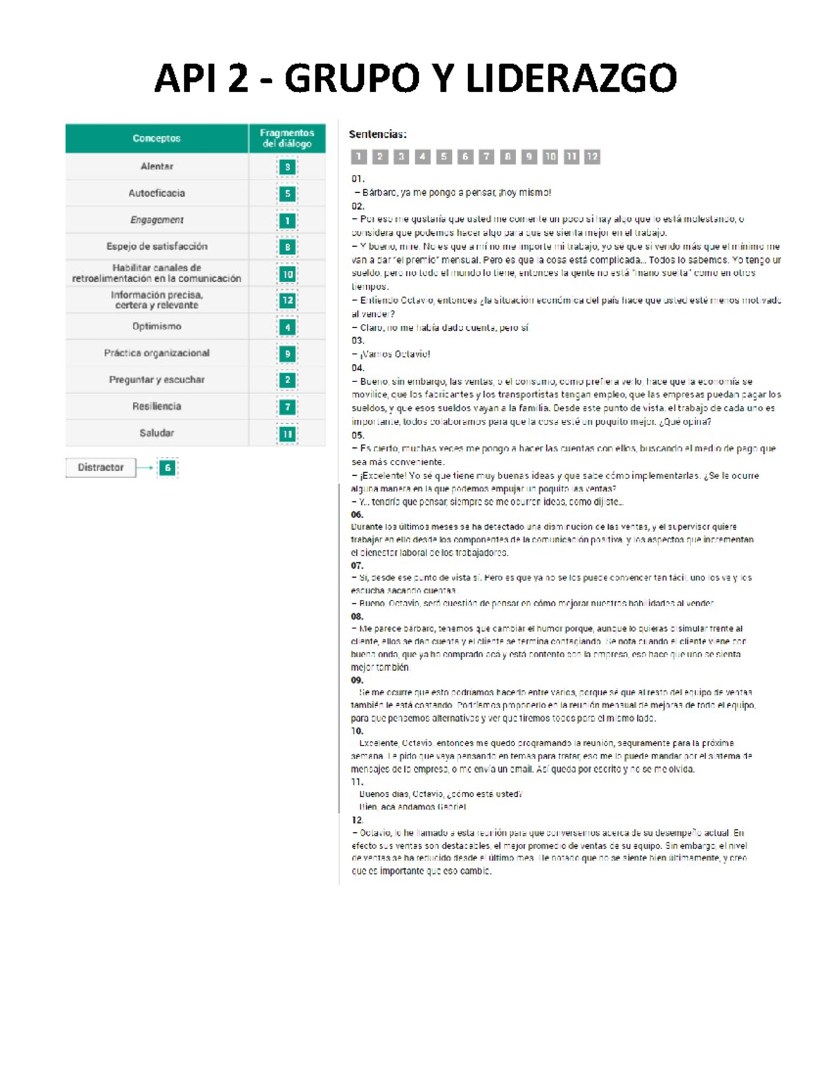 Api 2 Gy L - Grupo y Liderazgo - API 2 - GRUPO Y LIDERAZGO - Studocu