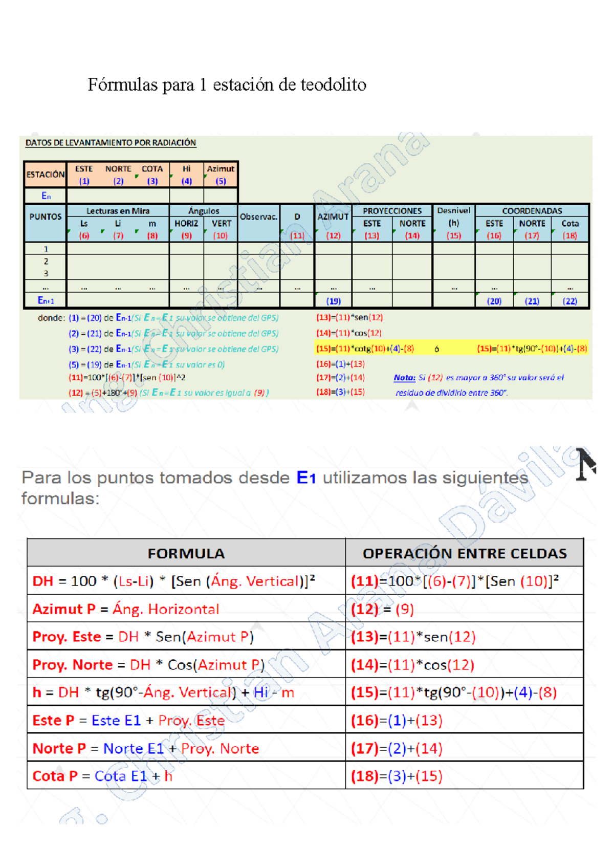 Formulario Topografia - Topografía - Fórmulas para 1 estación de ...