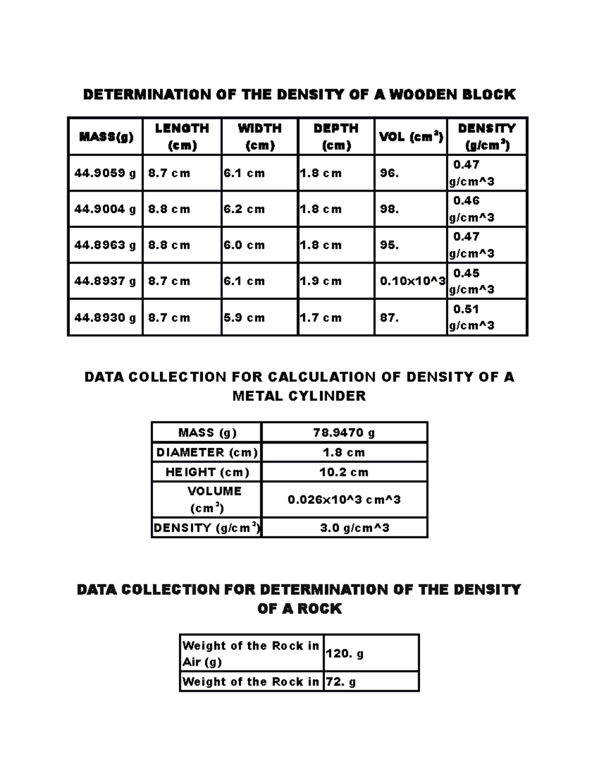 Density Tables - DETERMINATION OF THE DENSITY OF A WOODEN BLOCK MASS(g ...