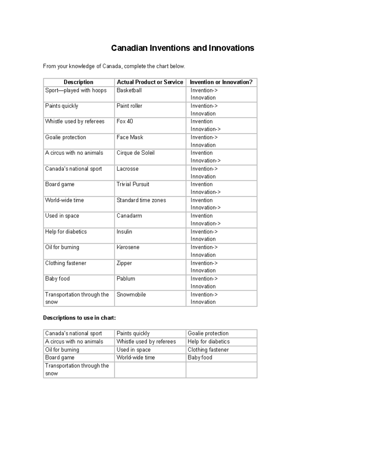 Activity 1 Task 1 - Canadian Inventions and Innovations From your ...