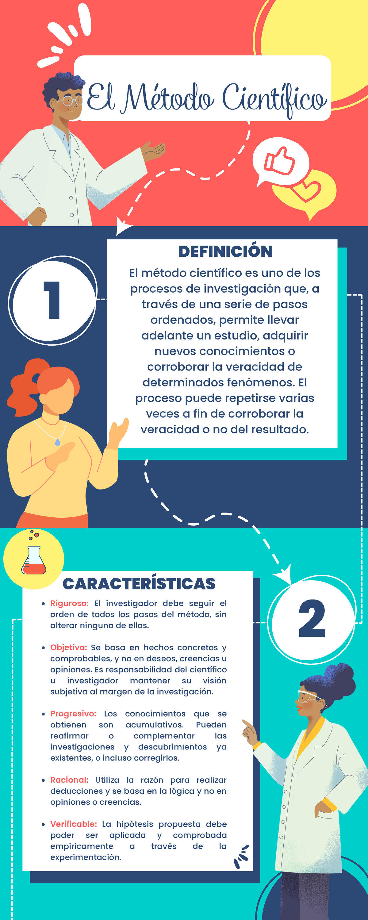 Infografía - Método Científico - El Método Científico DEFINICIÓN El ...