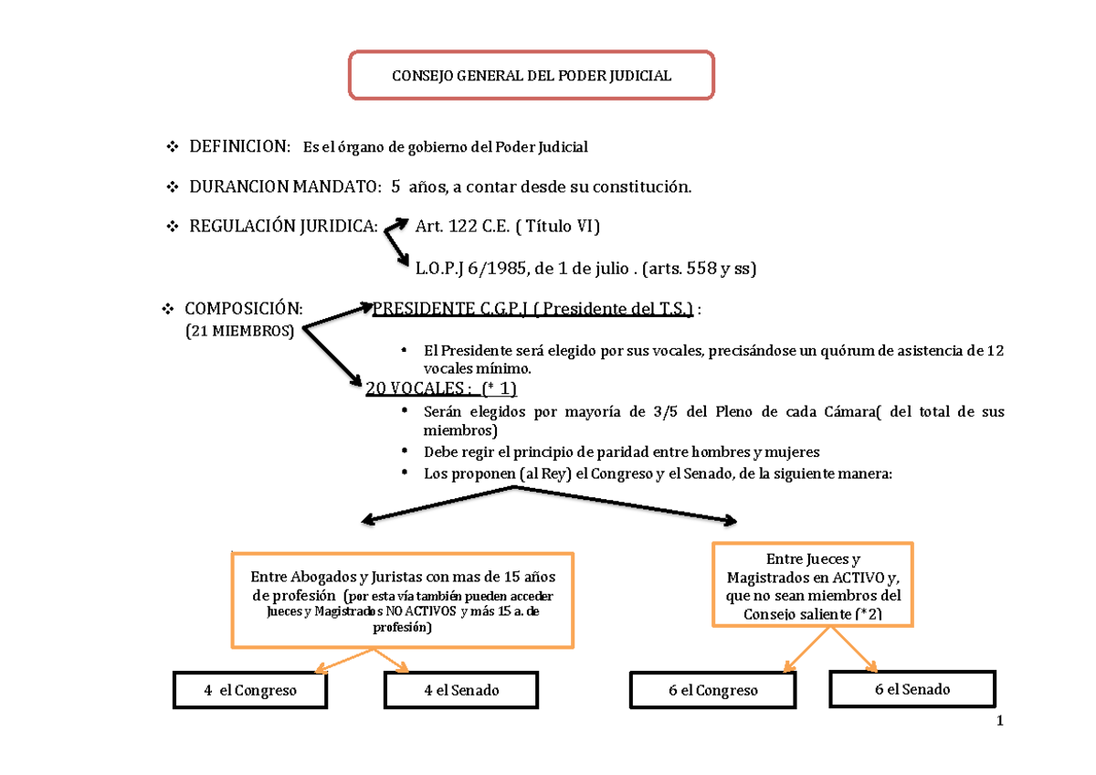 CGPJ - esquema - 1 v DEFINICION: Es el órgano de gobierno del Poder Judicial v DURANCION MANDATO ...