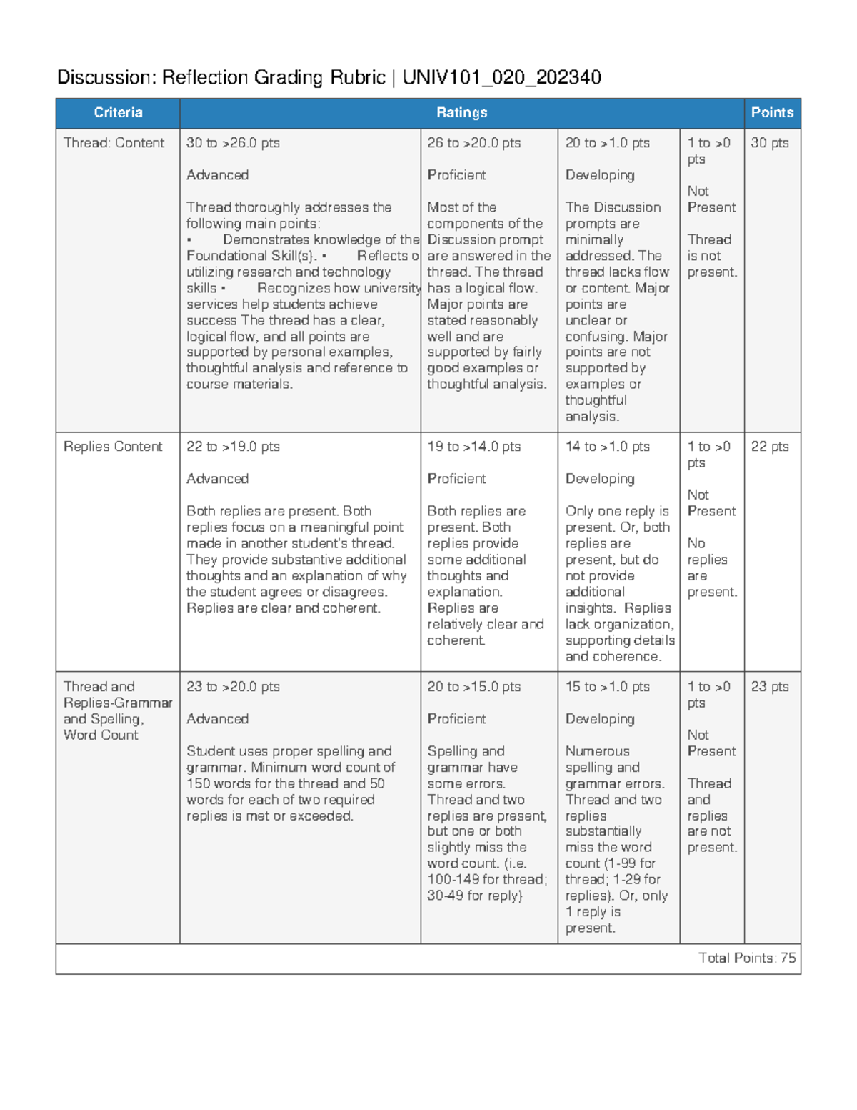 Discussion - Reflection Grading Rubric - Criteria Ratings Points Thread ...