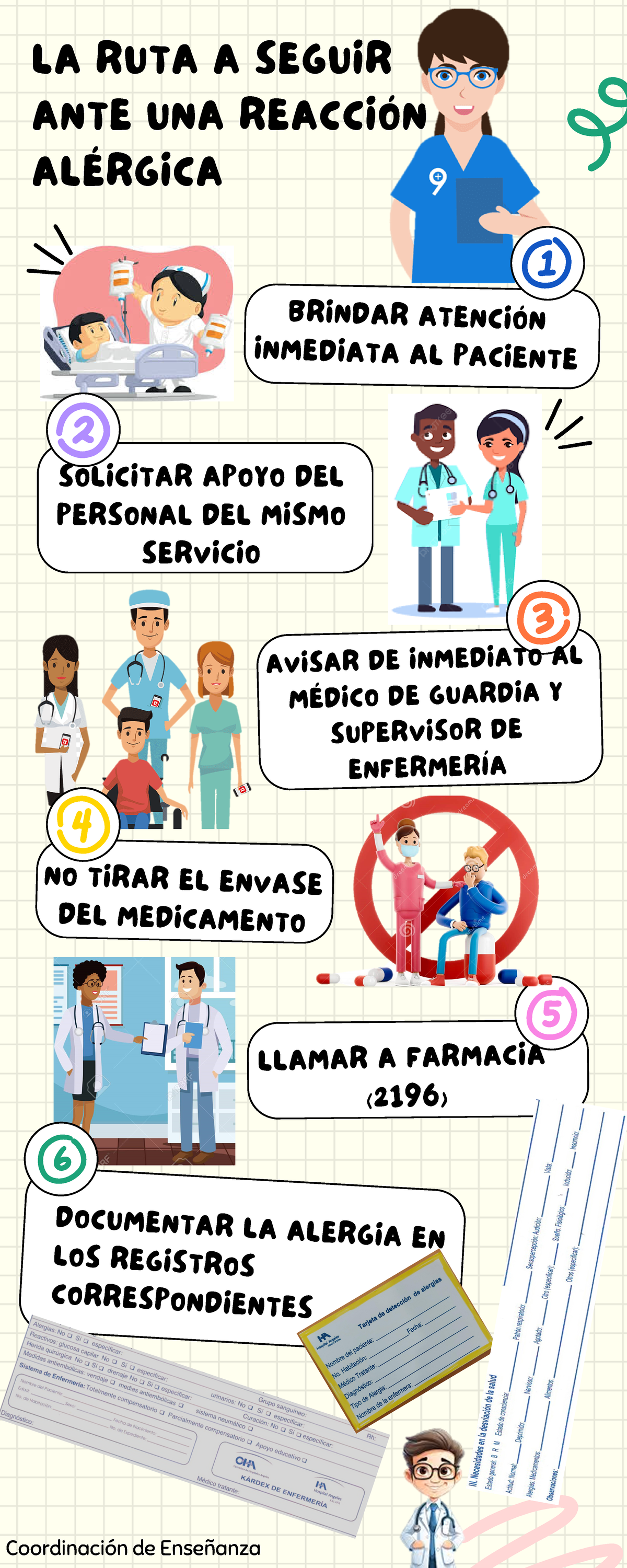 Infografía 1 - LA RUTA A SEGUIR ANTE UNA REACCIÓN ALÉRGICA - Procesos de Enfermeria - Studocu