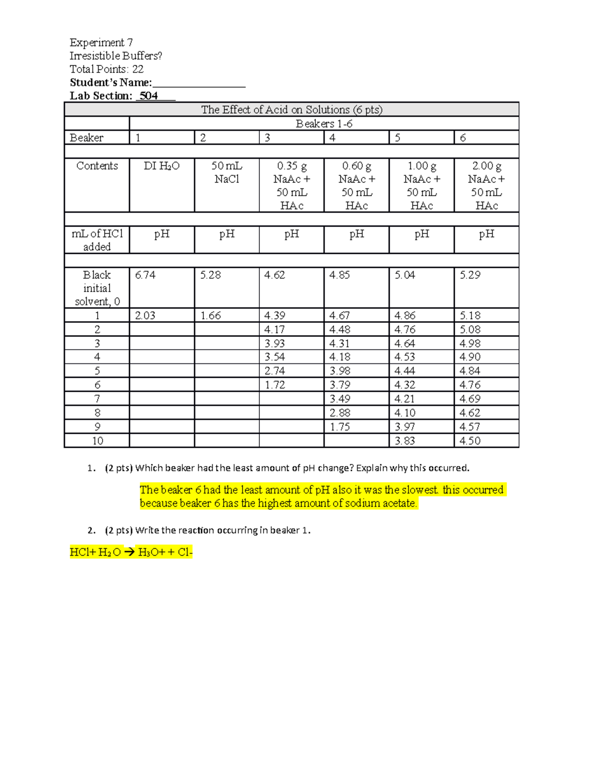 Experiment 7 Irresistible Buffers - Experiment 7 Irresistible Buffers? Total Points: 22 Student ...