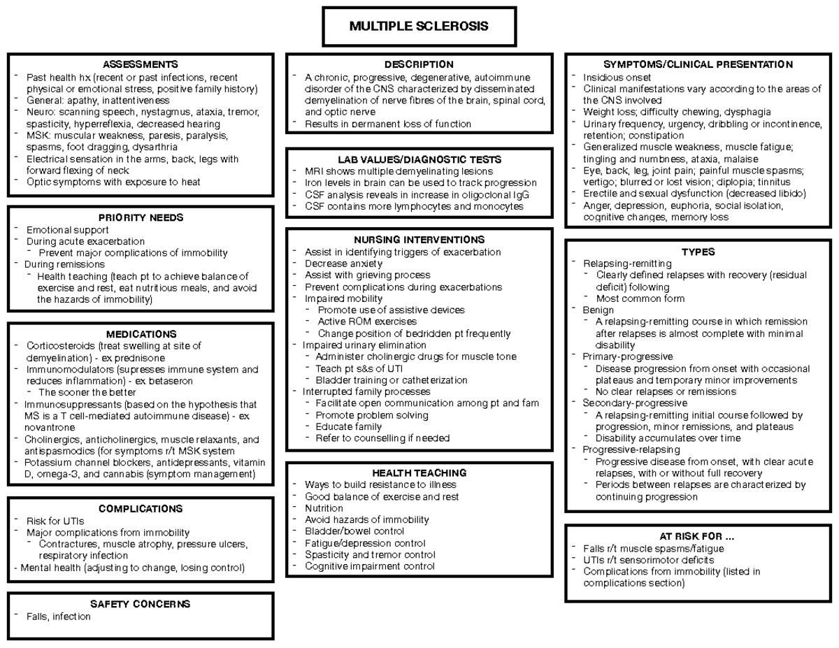 Multiplesclerosis - Summary Medical-Surgical Nursing - MULTIPLE ...