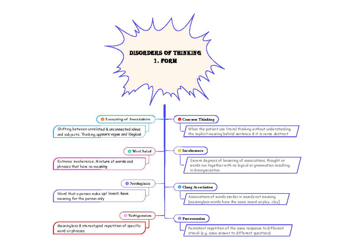 Symptomatology Pt - DISORDERS OF THINKING 1. FORM Concrete Thinking ...