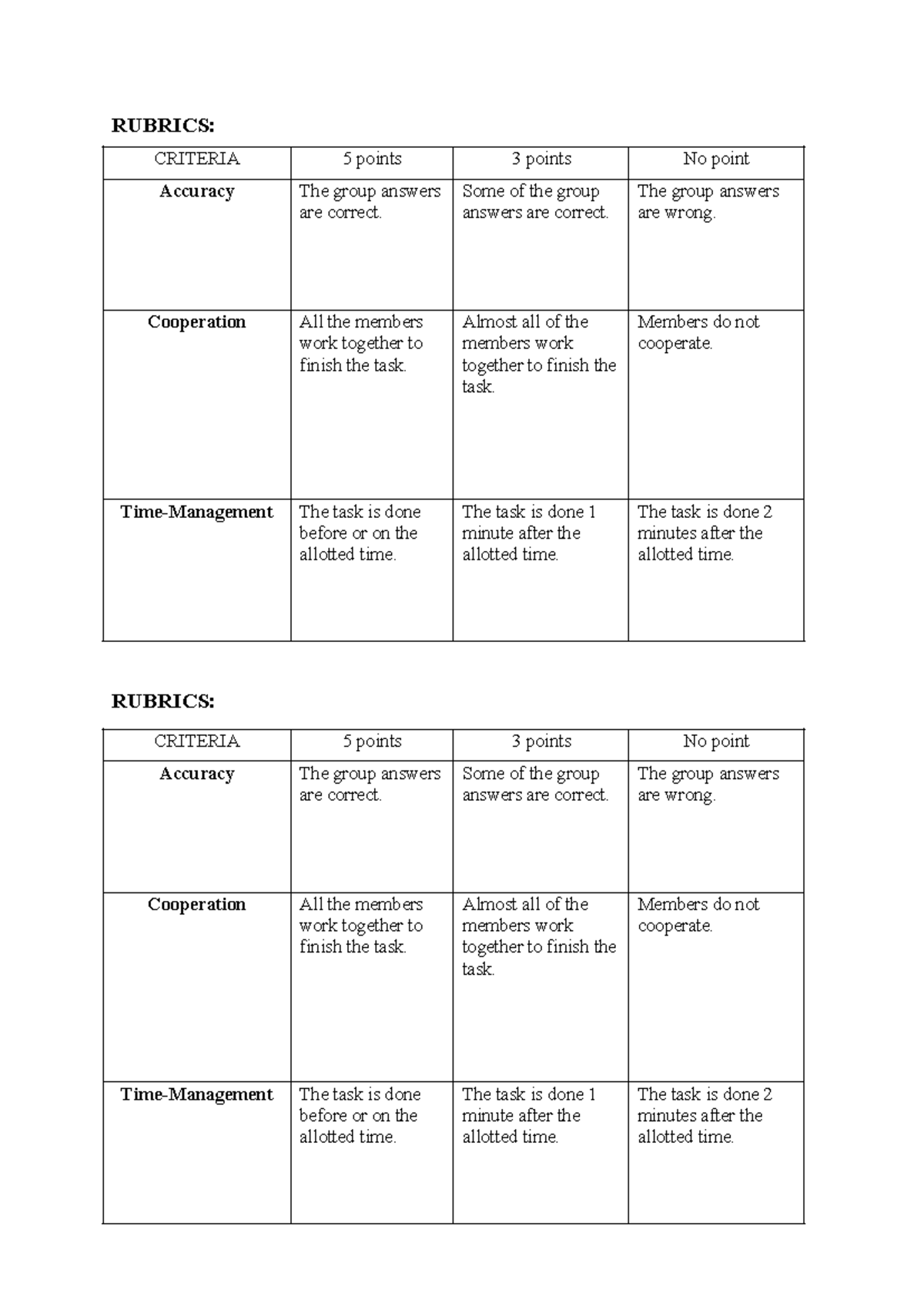 Rubrics - RUBRICS: RUBRICS: CRITERIA 5 points 3 points No point ...